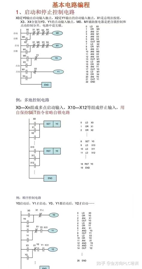 30个plc编程实例，从入门到精通，一刷就懂！ 知乎