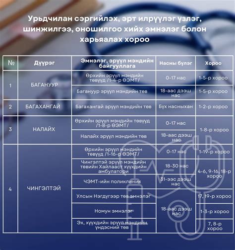 Урьдчилан сэргийлэх эрт илрүүлэг үзлэг хийх эмнэлэг болон харьяалах хороо