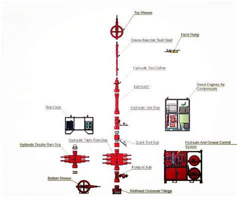 Oil Well Gas Well Wpce Wellhead Control System Wellhead Equipment