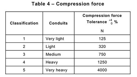 Electrical Classification Chart Classification Of Electric Machines