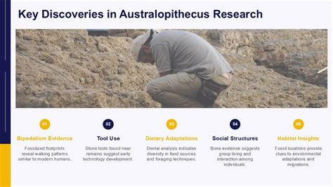 Key Discoveries In Australopithecus Research Australopithecus Technology Ppt Template Acp Ppt