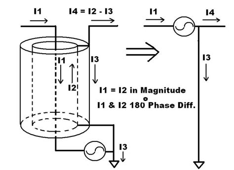 Common Mode Currents On Coax The Dxzone