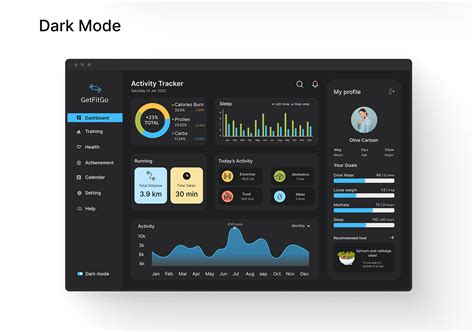 Getfitgo Fitness Tracker Dashboard On Behance
