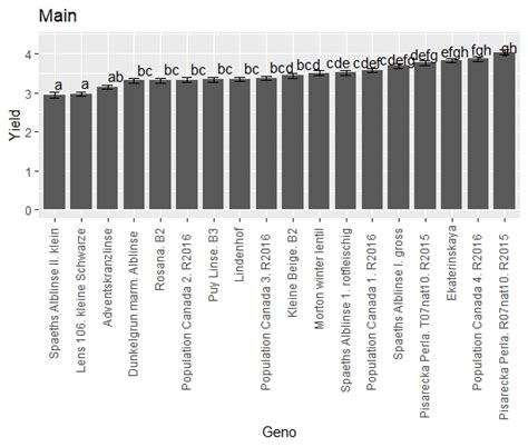 R How Can I Align The Labels With Bars In Ggplot Stack Overflow