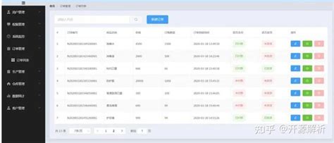 基于 Java Spring Boot 和 Vuejs 的前后端分离仓库管理系统设计与实现 知乎