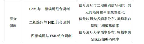常规、lfm、相位编码、频率编码等雷达调制信号代码（matlab）用matlab 生成相位编码信号 Csdn博客