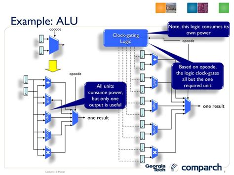 Ppt Advanced Microarchitecture Powerpoint Presentation Free Download