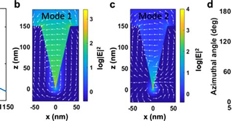 Broadband Four Wave Mixing Enhanced By Plasmonic Surface Lattice