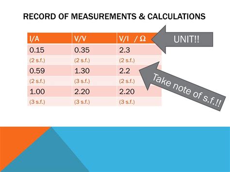 Ppt Comments For Pr 4 Powerpoint Presentation Free Download Id2567523