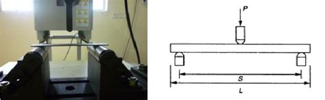 Experimental Set Up For Three Point Bending Test A Test Using