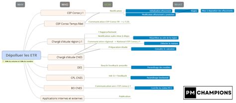 Facilitating An Agile Project Framing