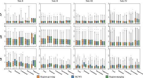 figure 10 from a hierarchical region merging algorithm for 3 d segmentation of individual trees