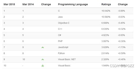 初学python之math模块在哪里?python的math库在哪里 Csdn博客 初学python之math模块在哪里?python的math库在哪里 Csdn博客