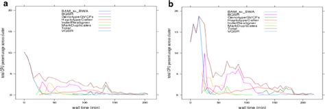 Cluster Resources Usage Cluster Resources Are Utilized More Download Scientific Diagram