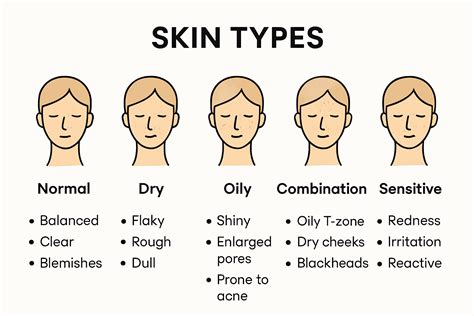 How To Maximize Skincare Efficiency For Radiant Skin Bellevie Skincare