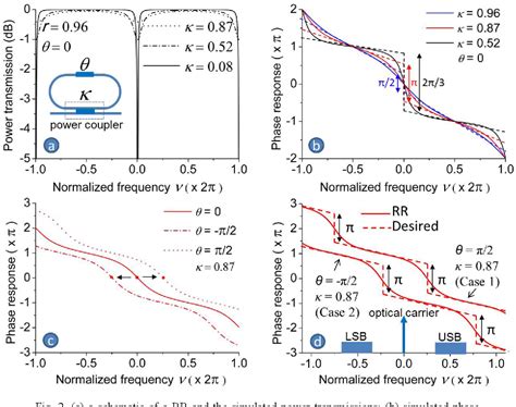 Figure 2 From Ring Resonator Based On Chip Modulation Transformer For
