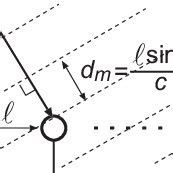 A Structure Of Microphone Array Download Scientific Diagram