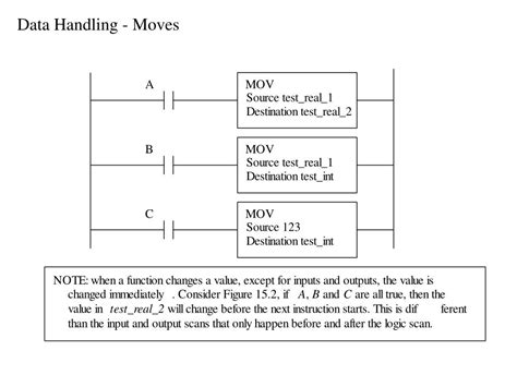 Ppt Chapter Ladder Logic Function Powerpoint Presentation Free