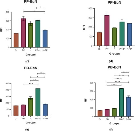 Figure 2 From Production Of Reactive Oxygen Ros And Nitrogen Rns Species In Macrophages