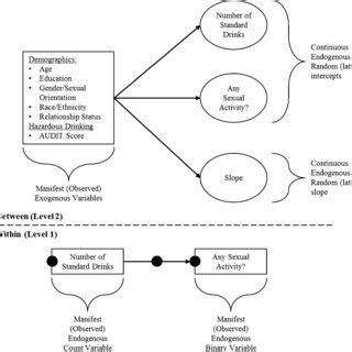 The Model Above Demonstrates How Multilevel Modeling Is Conducted Download Scientific Diagram