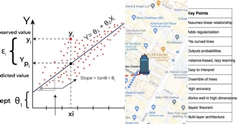 List Datascience Curated By Karnvir Moudgill Medium