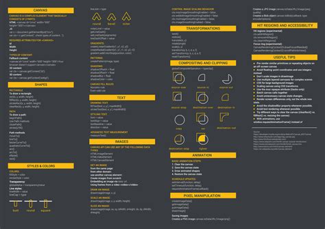 Html Canvas Element The Way Of The Future