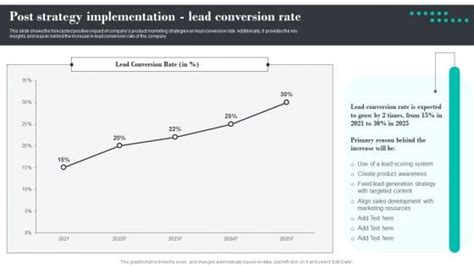 Posts Conversion Rate Powerpoint Templates Slides And Graphics
