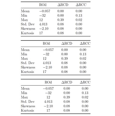 Tabularx Table Content Is Right Aligned Instead Of Left Tex