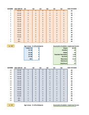 STA2010 Optimism Data Set To Complete 2 Xlsx N 15 GENDER AGE Course Hero