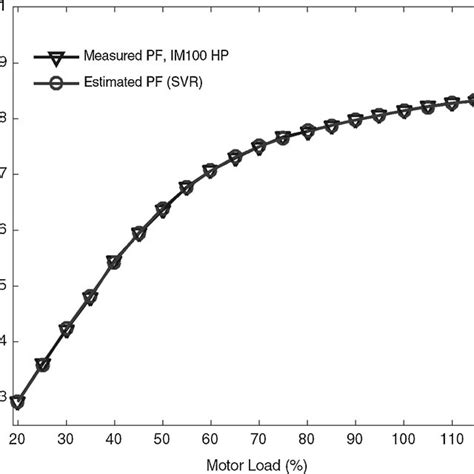 Conventional Lhs Sampling Points Download Scientific Diagram