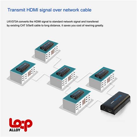 Loop Alloy HDMI Extender SET Loop Alloy