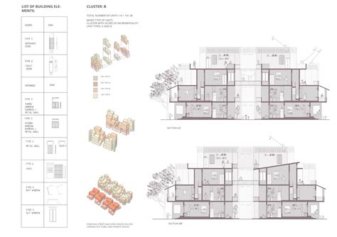 Decoding The Parasite Urban Housing In Ramdev Nagar Cept Portfolio