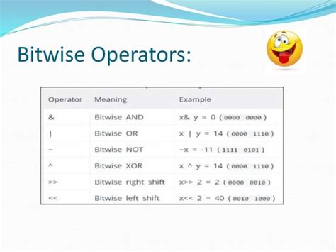 Problem Solving Techniques Using Pythonpptx Problem Solving Techniques Using Pythonpptx