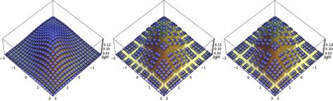plotting exclusions in discreteplot and discreteplot3d mathematica