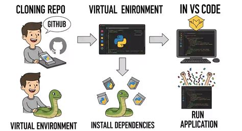Clona Un Proyecto De Github Y Crea Tu Entorno Virtual En Vscode Paso A