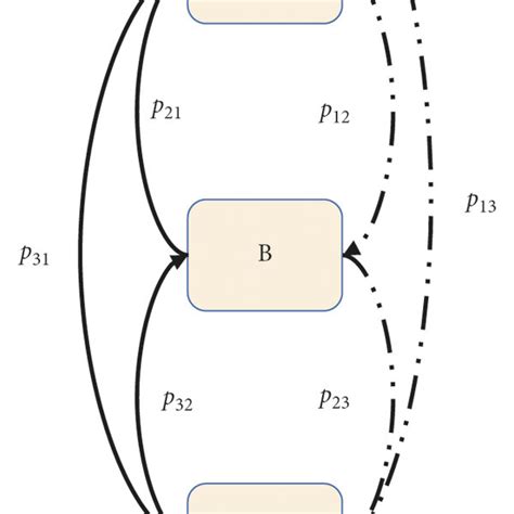 Schematic Diagram Of Interoperability Download Scientific Diagram