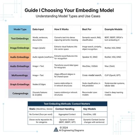 Bert Vs Sbert Vs Openai Embeddings Choosing The Right Vector For Your Rag System Sawaira