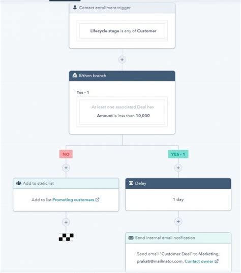 Workflow Automation Tools Benefits And Examples Blog Centizen Inc
