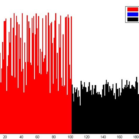 The Average Cross Validation Root Mean Squared Error Cv Rmse Versus