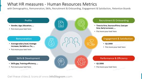 What Hr Measures Human Resources Metrics