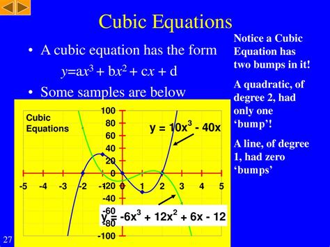 Non Linear Functions Senior 3 Applied Math Unit A Ppt Download