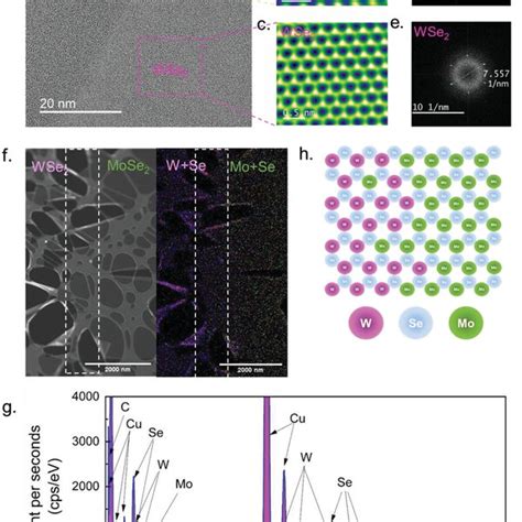 Structural Characterization Of Mose 2 Wse 2 Lateral Heterostructures