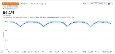 Predictive Analytics How To Use Data To Peer Into The Future The