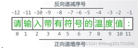 Python基本语法元素在python编程时能提高程序的可读性但不会在程序运行过程中被执行的语句是 Csdn博客