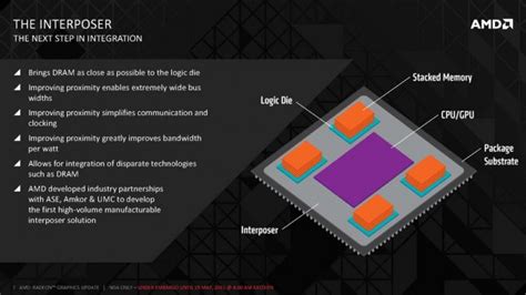 AMD High Bandwidth Memory Detailed With Joe Macri Legit Reviews