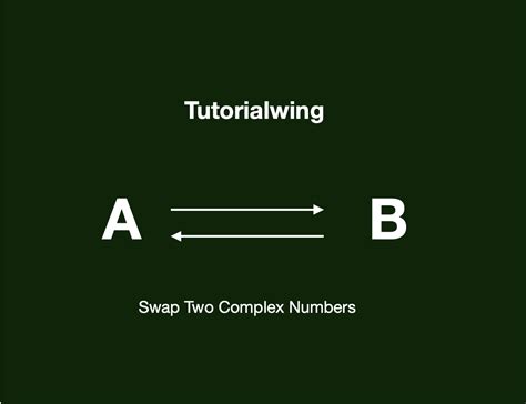Python Program To Swap Two Complex Numbers With Examples Tutorialwing