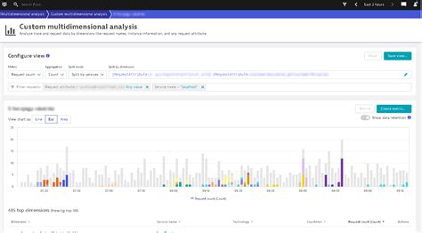 Solved Multidimensional Analysis No Data For Short Interval Dynatrace Community