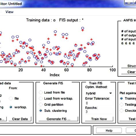 Distribution Of Predicted And Actual Data Of Blast Induced Ground