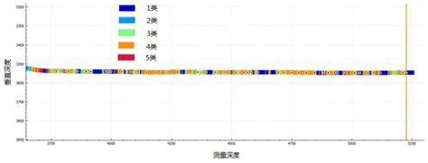 一种水平井分段多簇压裂射孔簇位置设计方法 Cn118049183a 专利顾如