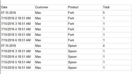 Reporting Services Ssrs Group On Multiple Colums Total And Expand